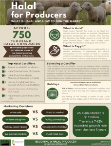 Halal Fact Sheet for Producers - Roots of Change