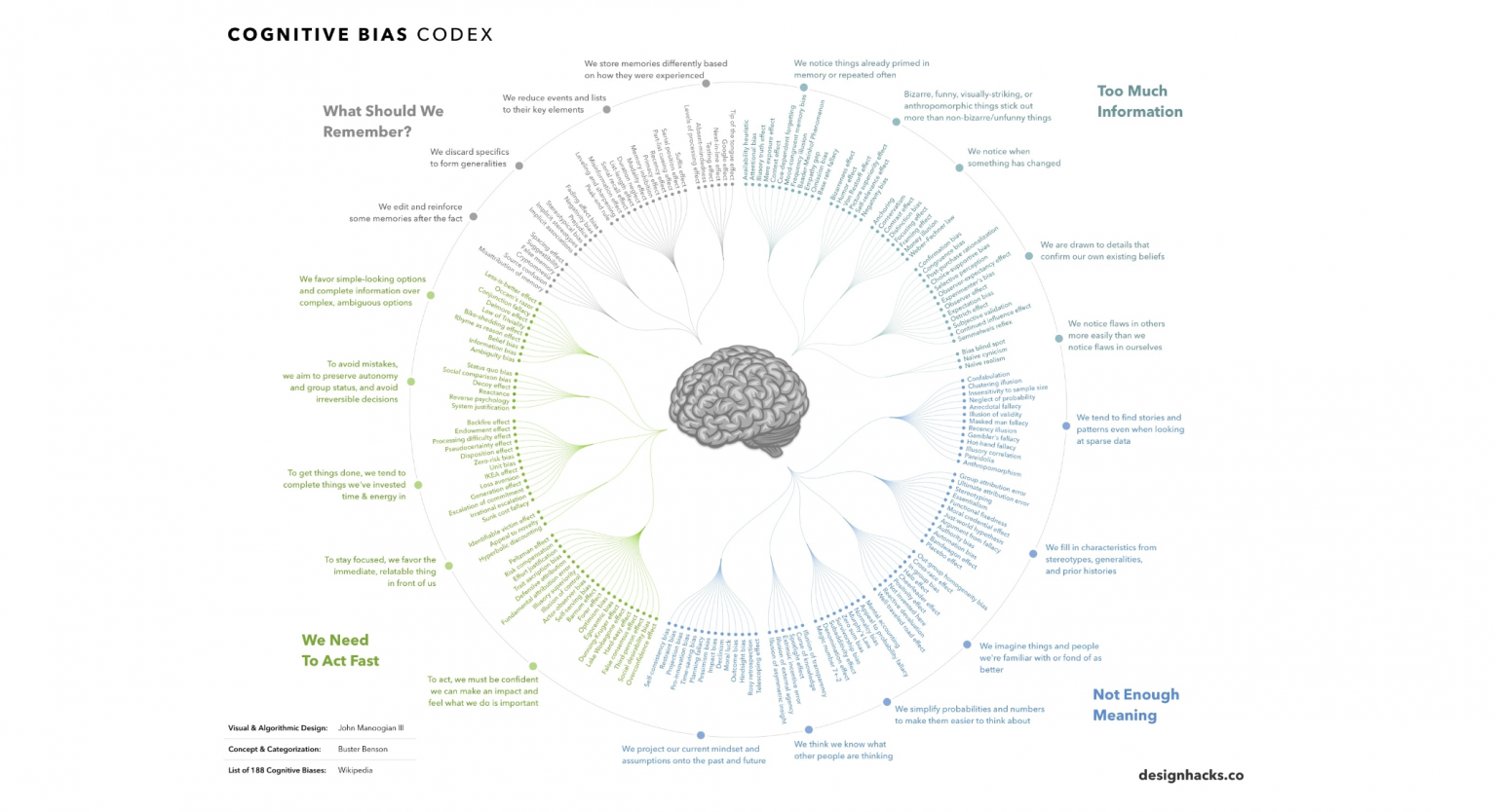 On Bias and Rationality - Roots of Change On Bias and Rationality - Roots of Change